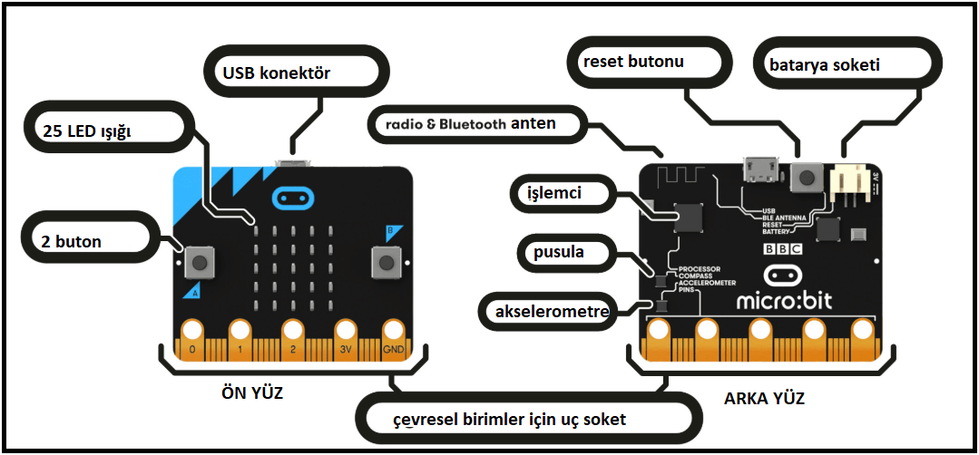 BBC Micro:bit Geliştirme Kartı - Microbit - Robot Sepeti