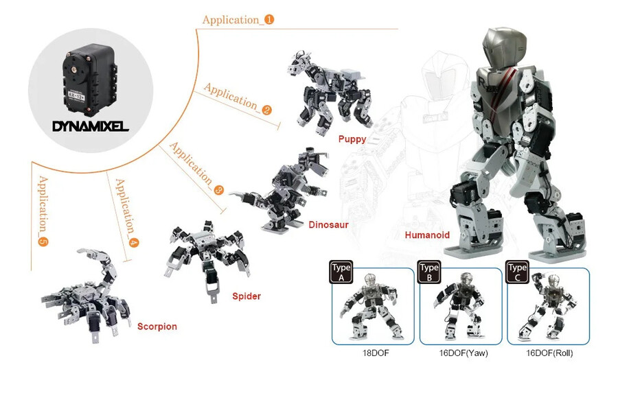 Robotis Bioloid Premiun Robot Kit